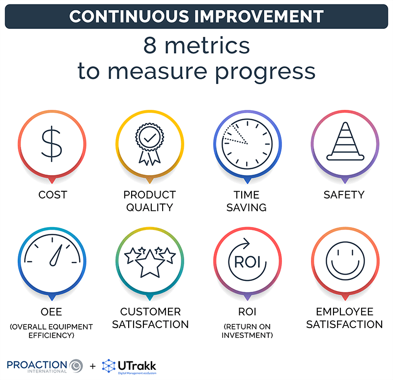 8 Essential Continuous Improvement Metrics for Lean