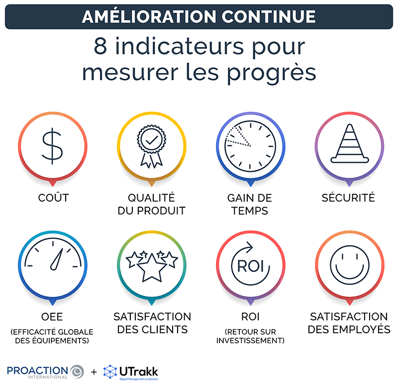 8 indicateurs d’amélioration continue essentiels au Lean