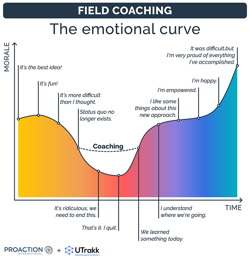 What Is Field Coaching in Manufacturing?