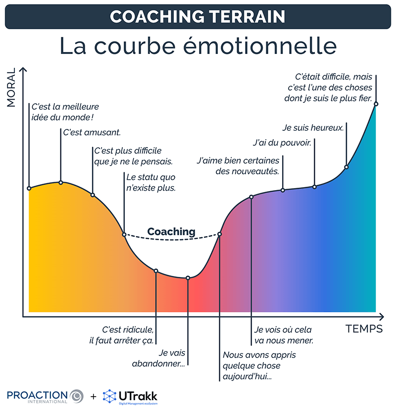 Qu’est-ce que le coaching terrain?