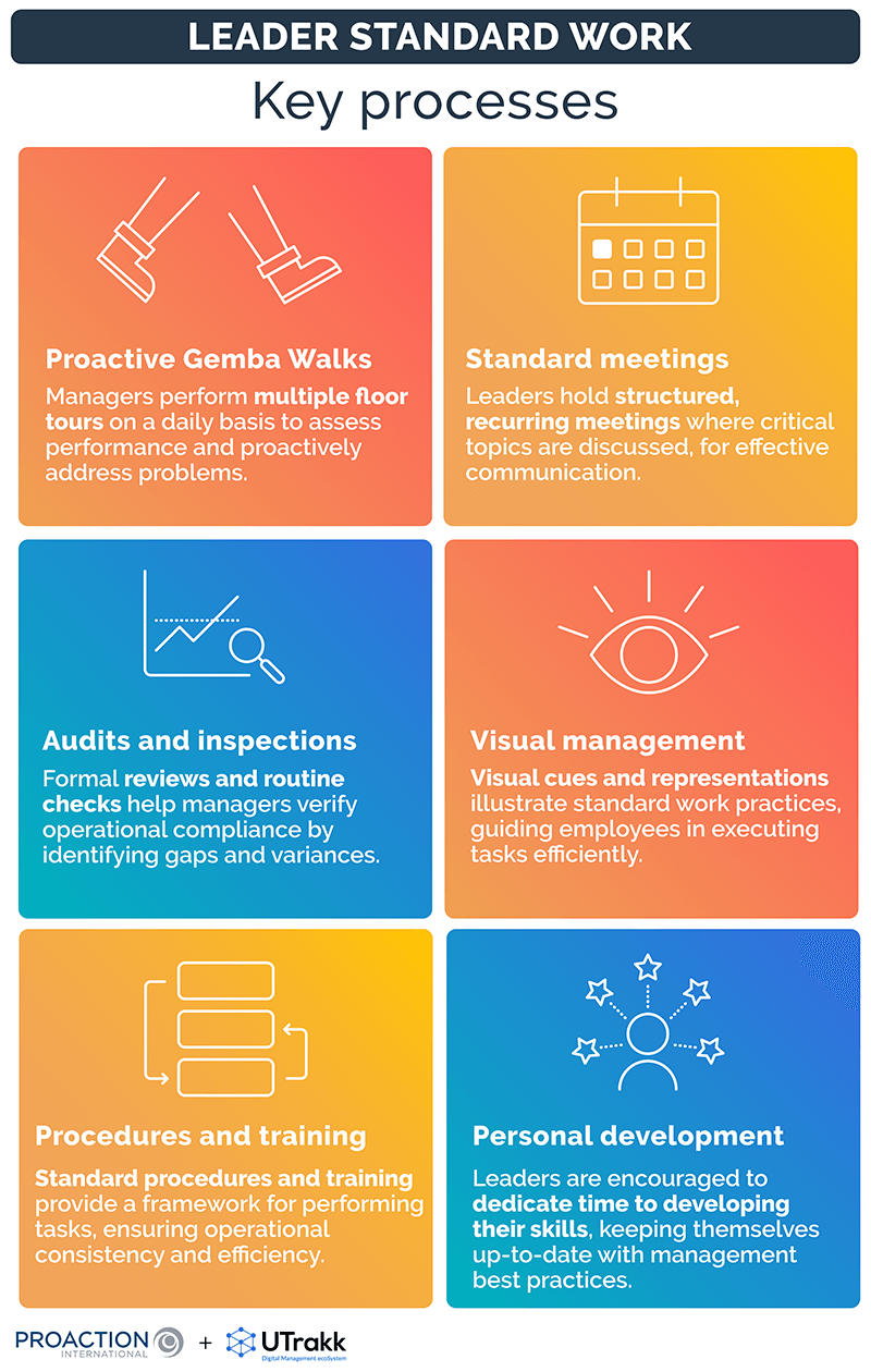 What Is Leader Standard Work and How to Implement it with UTrakk