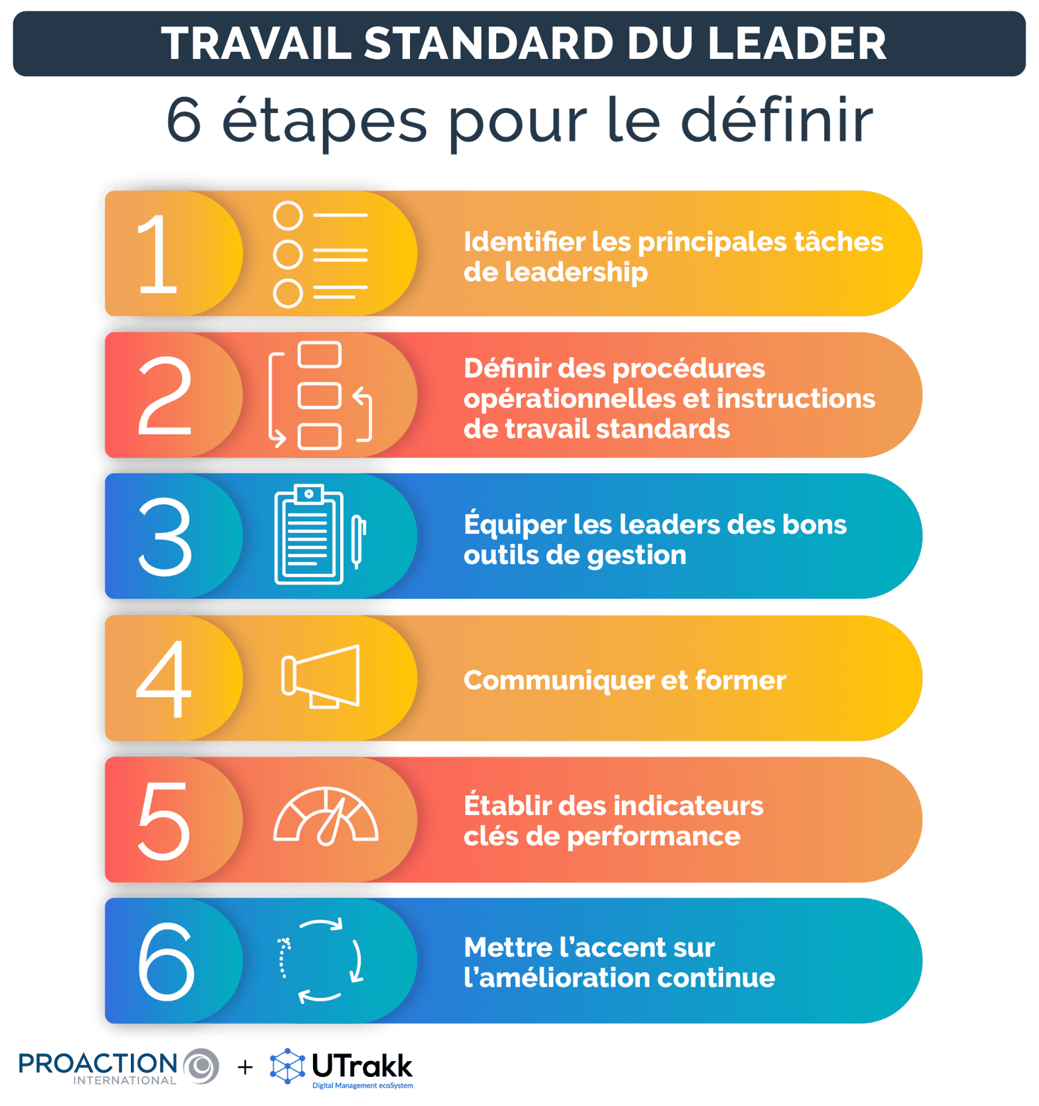 Travail Standard du Leader : définition, modèle, UTrakk