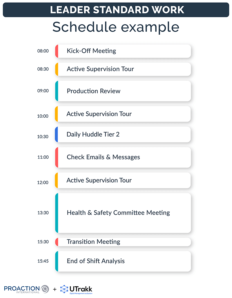 What Is Leader Standard Work and How to Implement it with UTrakk