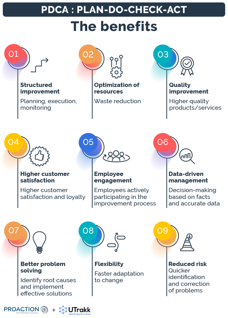 What Is the PDCA Cycle: Definition, Steps, and Examples