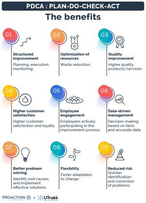 What Is the PDCA Cycle: Definition, Steps, and Examples