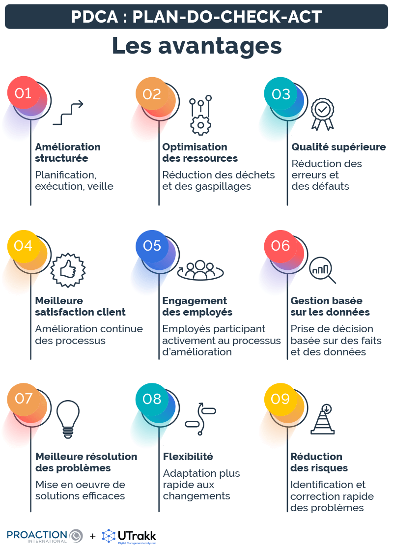 Qu'est-ce que la méthode PDCA : définition, étapes, exemples