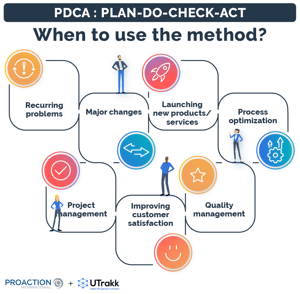What Is the PDCA Cycle: Definition, Steps, and Examples