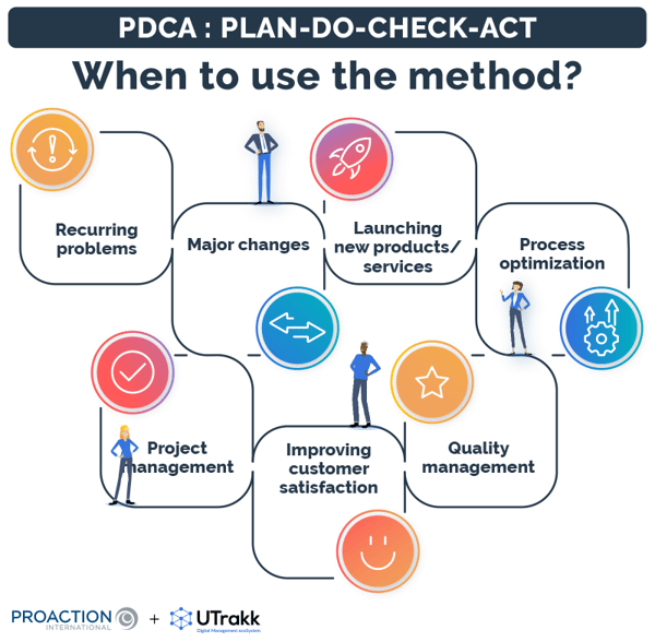 What Is The Pdca Cycle Definition Steps And Examples