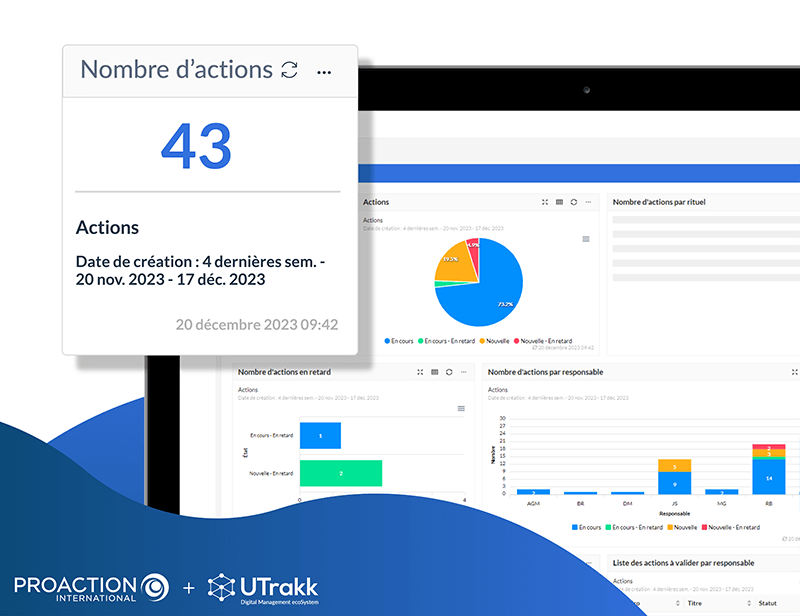 Performance industrielle - 15 indicateurs pour exceller