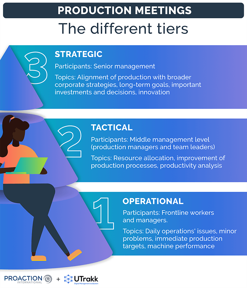 Run Effective Production Meetings (With an Agenda)