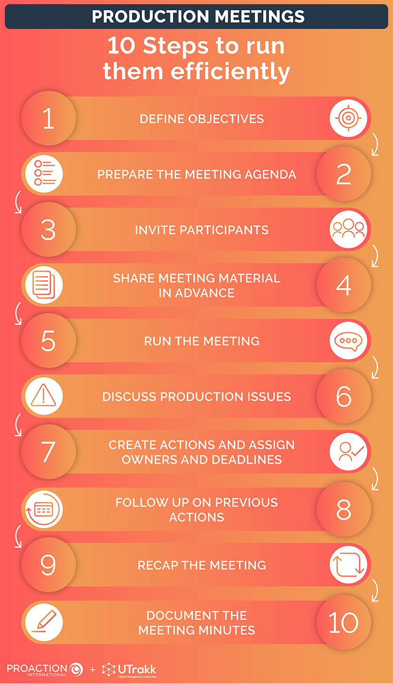 Run Effective Production Meetings (With an Agenda)