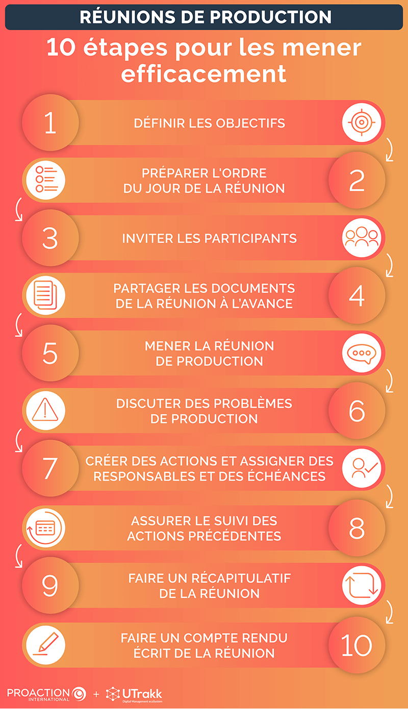 Menez des réunions de production efficaces (ordre du jour inclus)