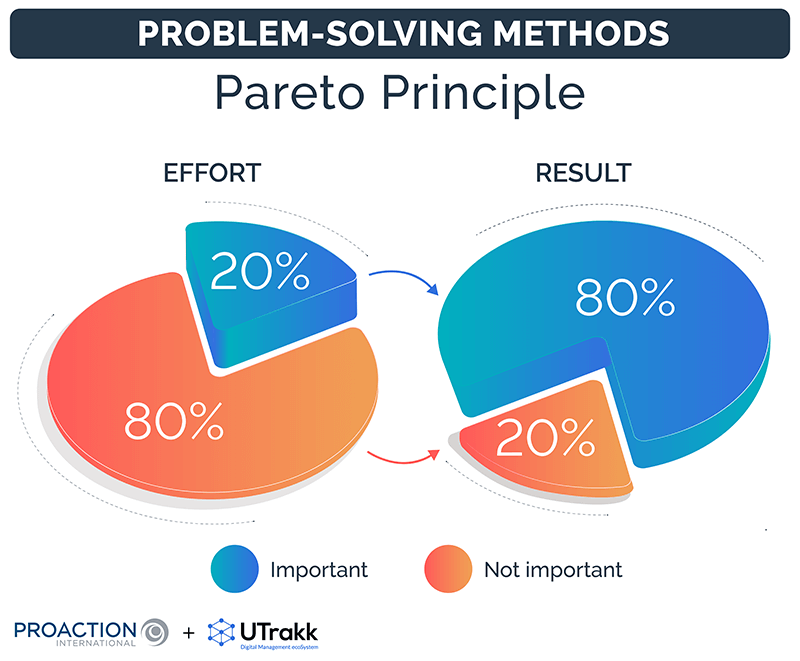 10 Effective Problem-Solving Methods and Tools for Manufacturers