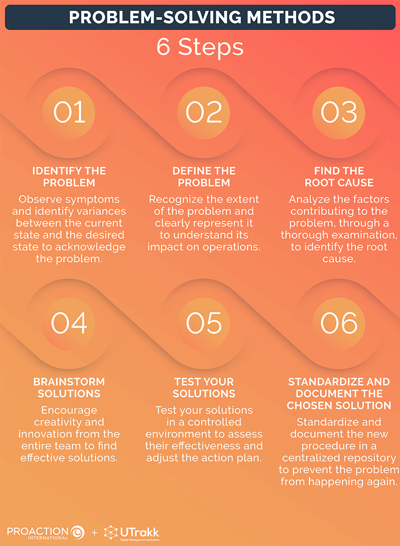 10 Effective Problem-Solving Methods and Tools for Manufacturers