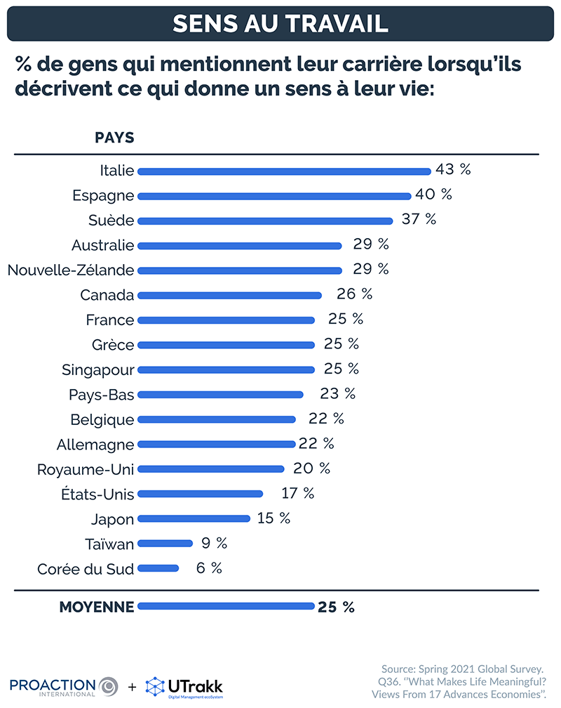 Donner du sens au travail: guide pour managers