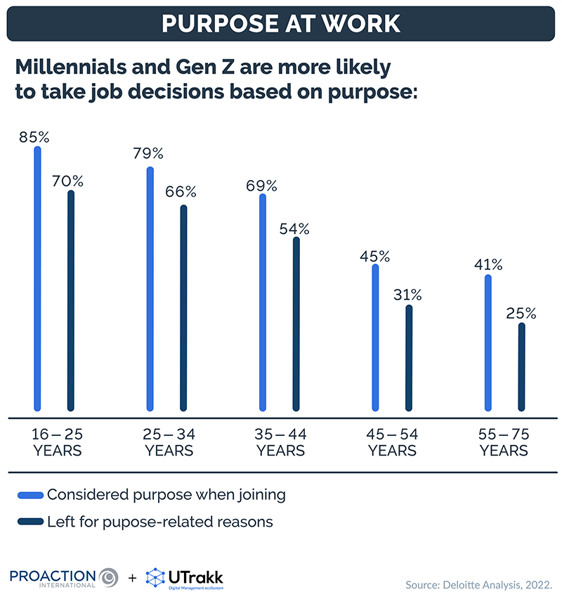 Giving a Sense of Purpose at Work: A Manager’s Guide