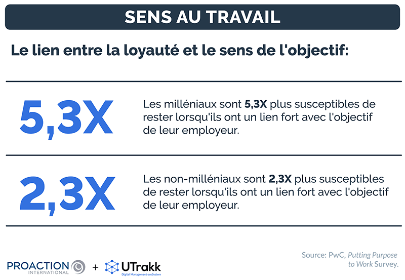 Donner du sens au travail: guide pour managers