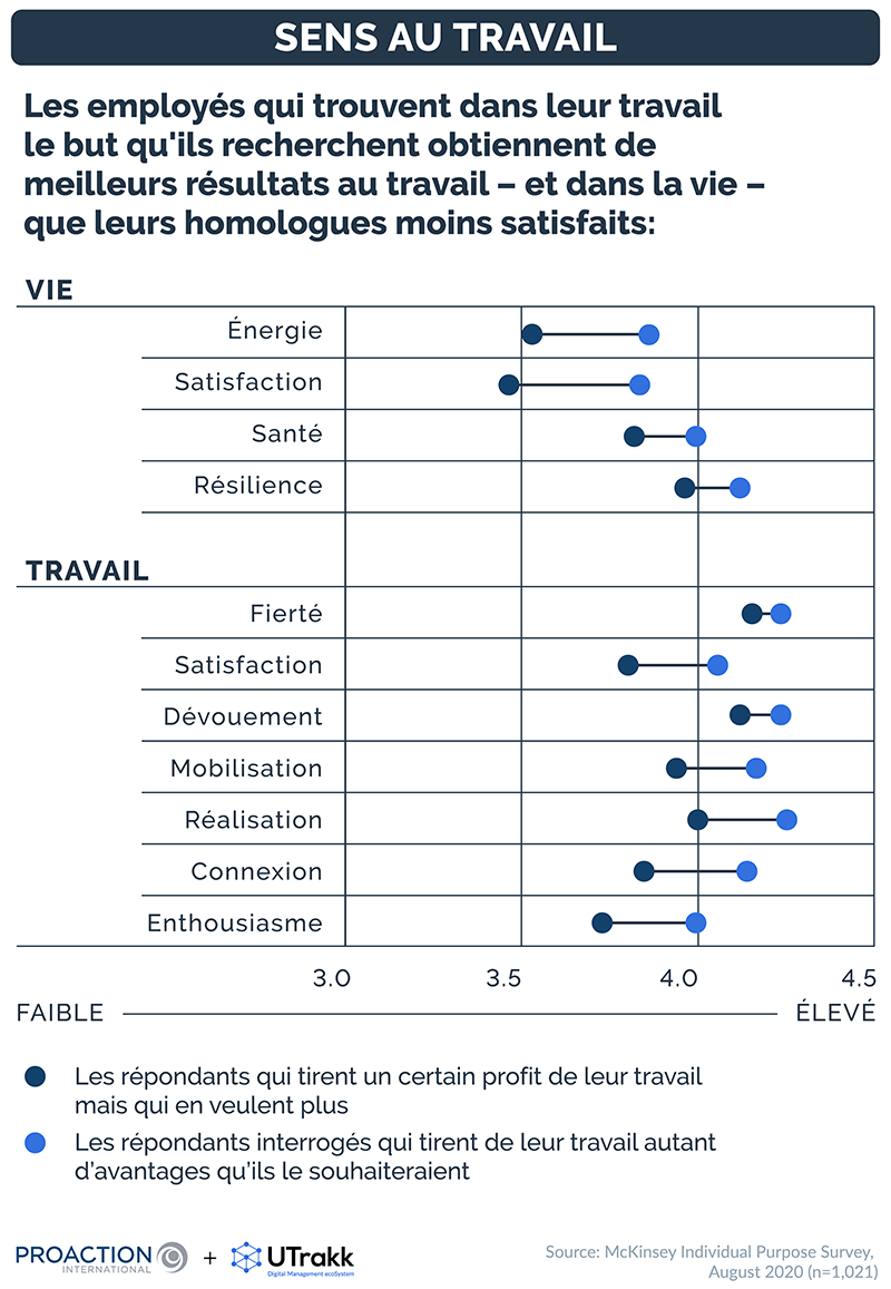 Donner du sens au travail: guide pour managers