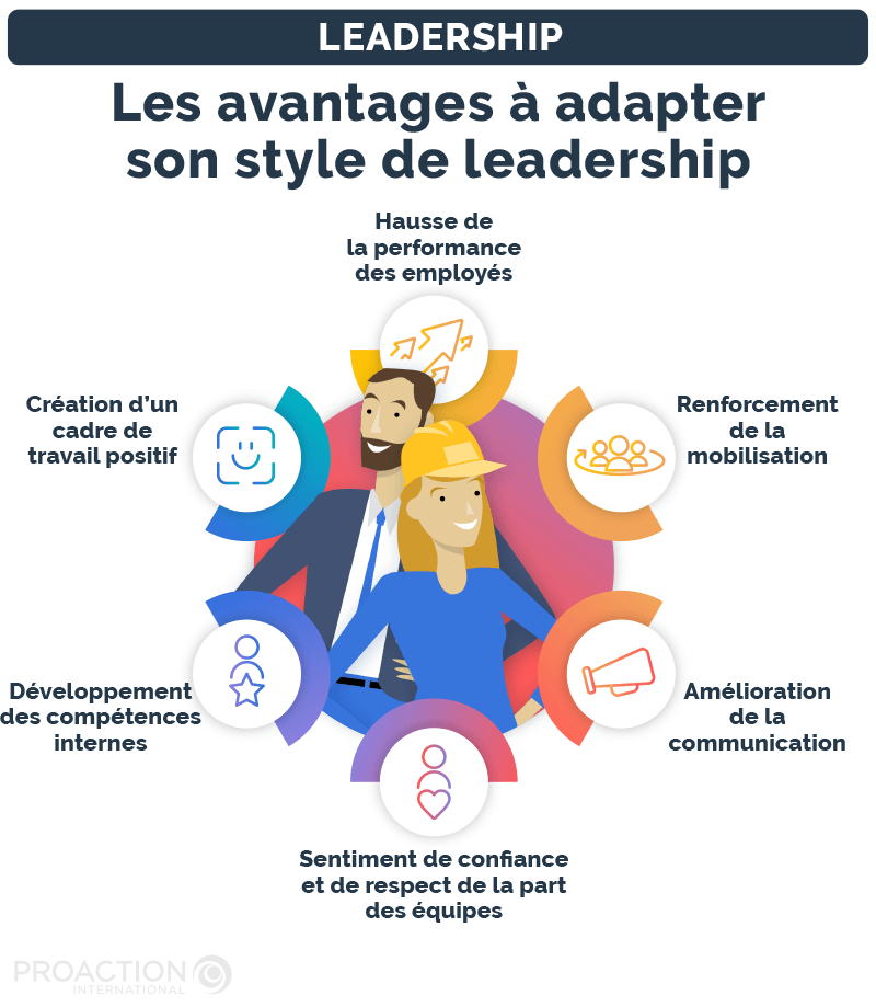 Type de leader : comprendre les approches de direction des équipes