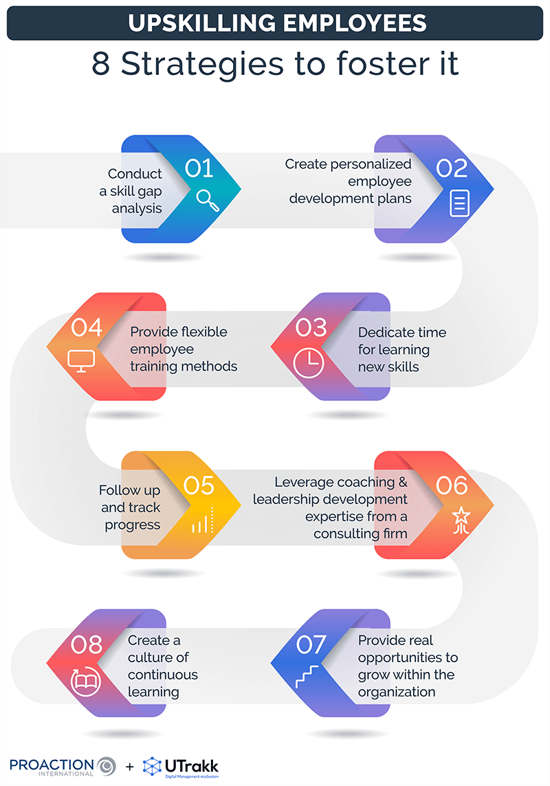 Upskilling Your Workforce for Industry 5.0 (Benefits + Strategies)
