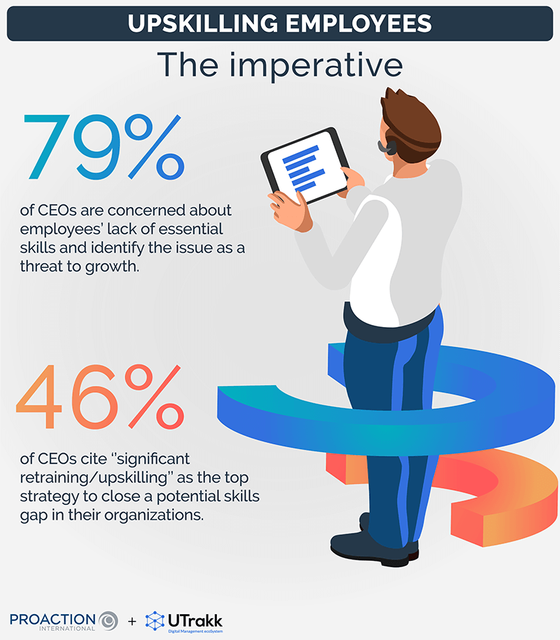 Upskilling Your Workforce for Industry 5.0 (Benefits + Strategies)