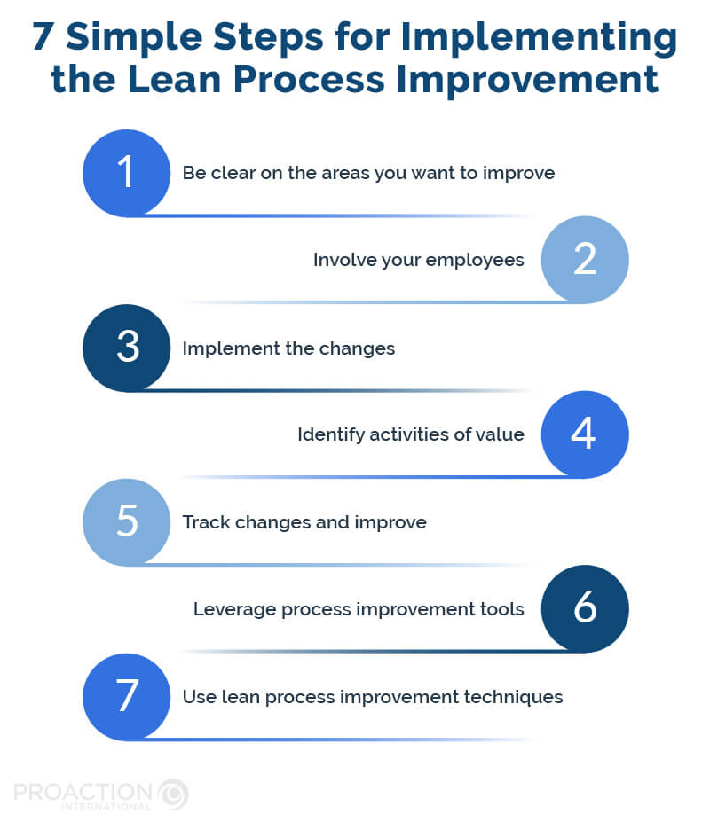 7 Lean Process Improvement Steps You Should Follow