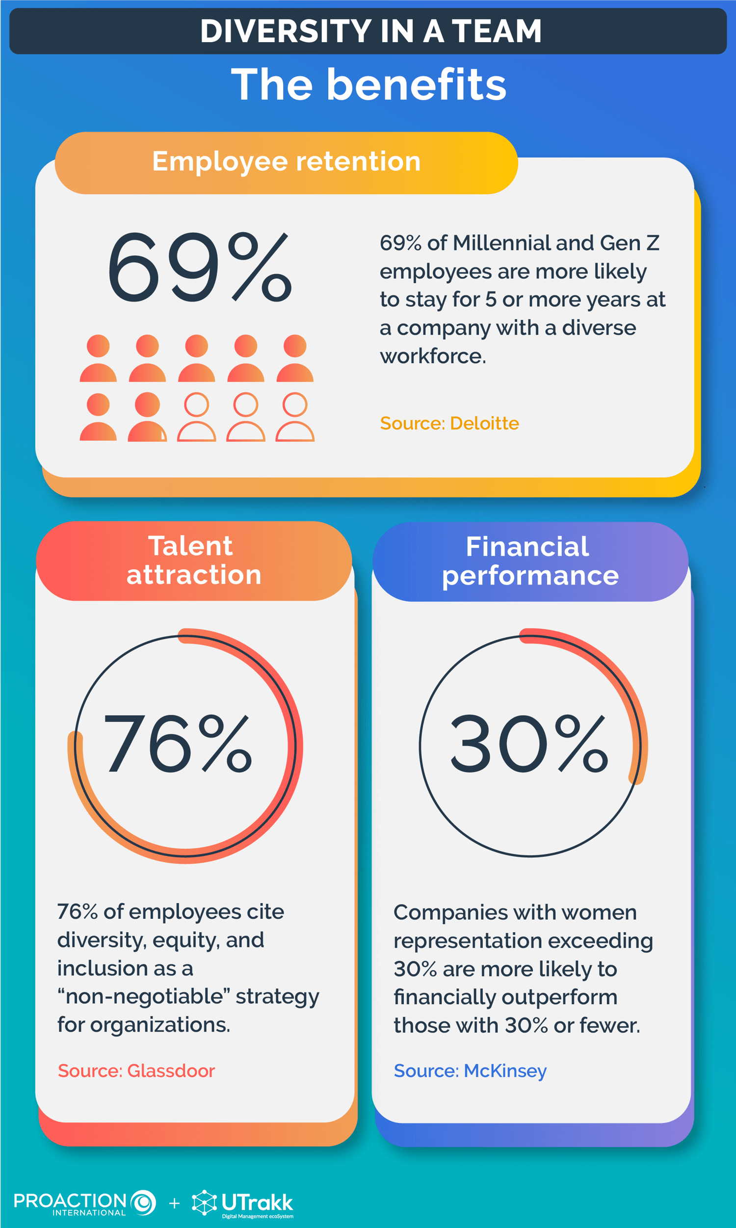 Diversity and Inclusion for High-Performing Teams