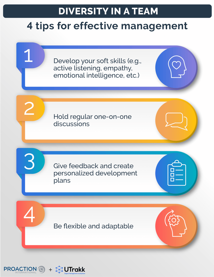 Diversity and Inclusion for High-Performing Teams