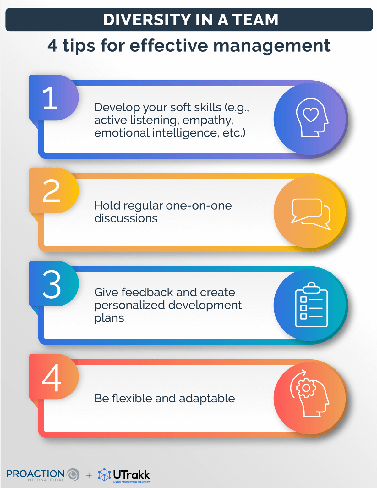 Diversity and Inclusion for High-Performing Teams