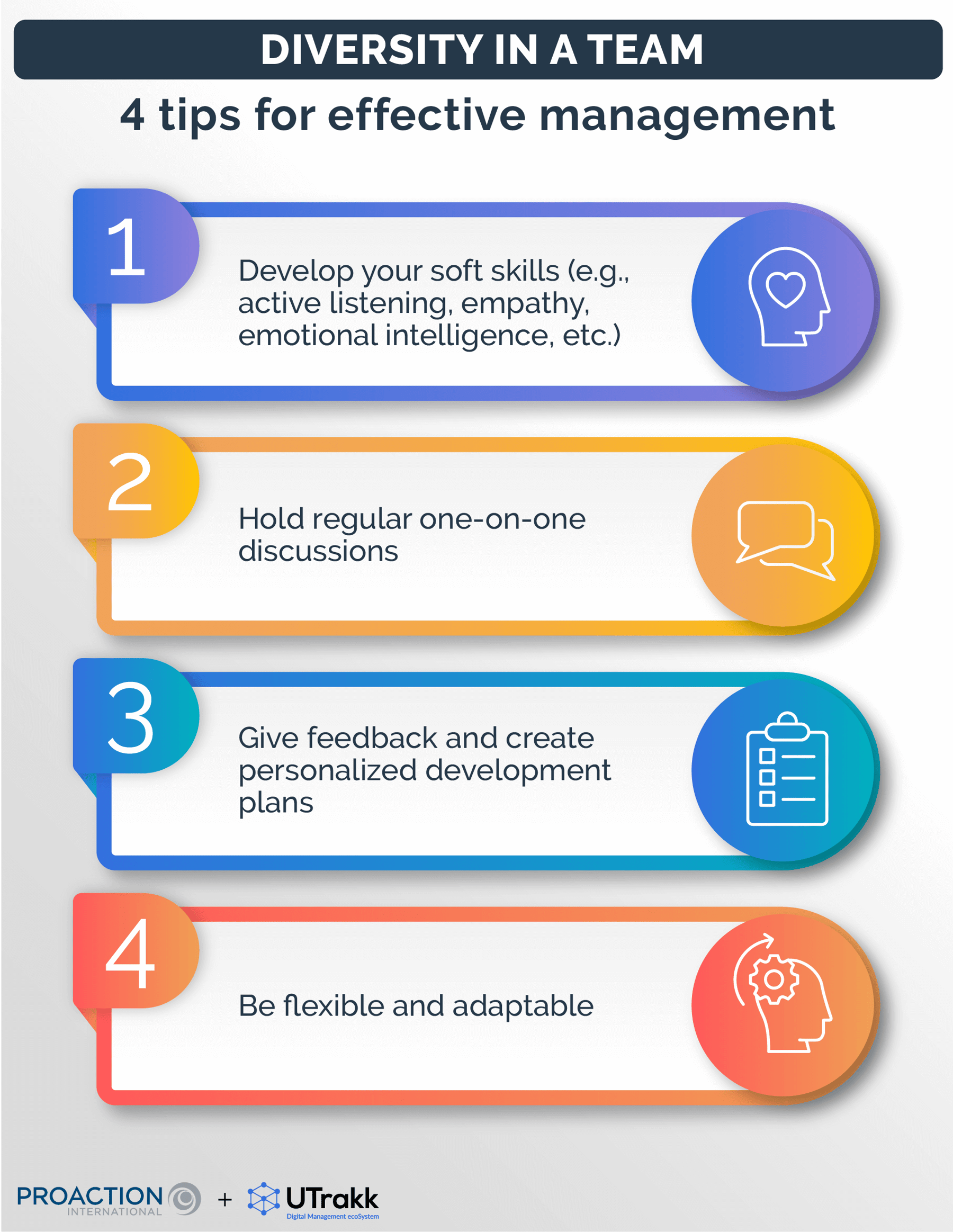 Diversity and Inclusion for High-Performing Teams