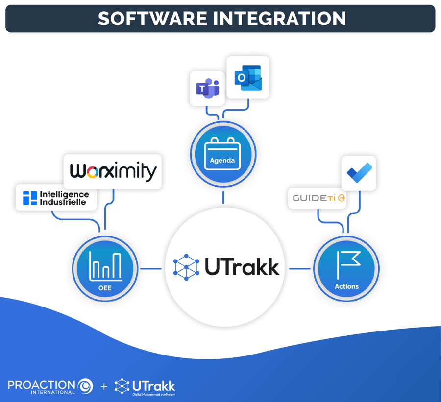 What Is Software Integration and How it Optimizes Processes