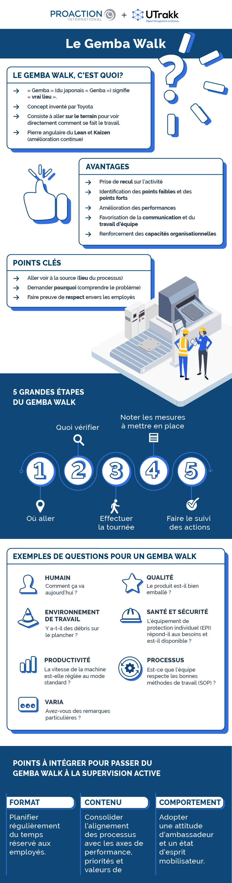 Comment le Gemba walk s'applique aux Lean et Kaizen