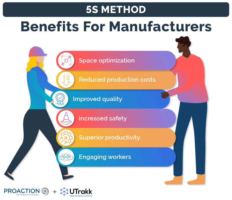 Supporting 5S Methodology with UTrakk