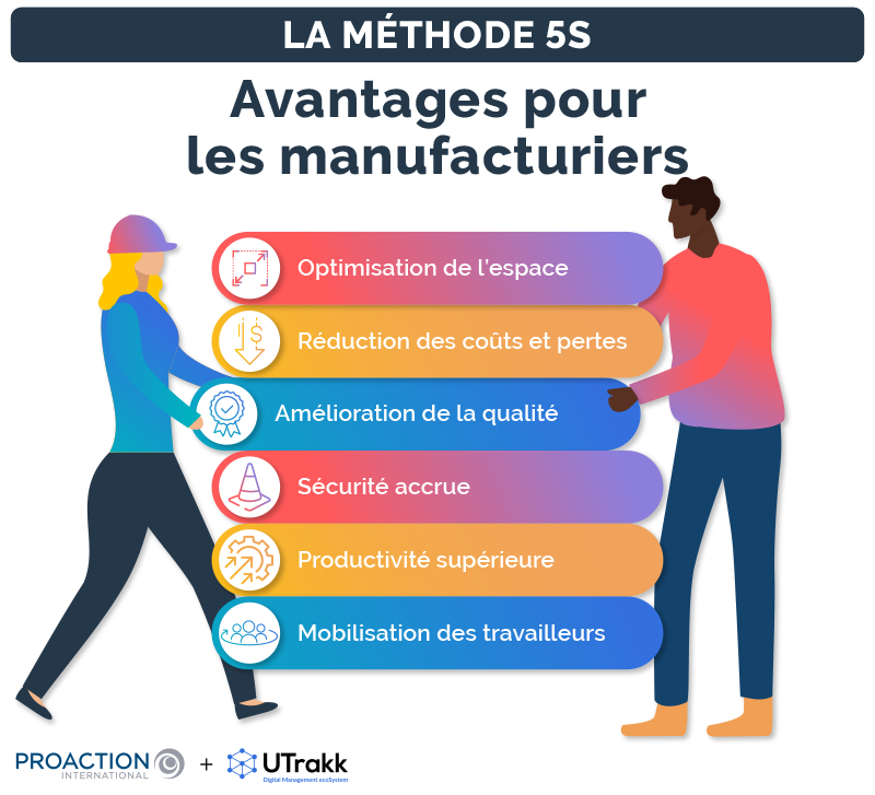 Soutenir le standard 5S avec UTrakk
