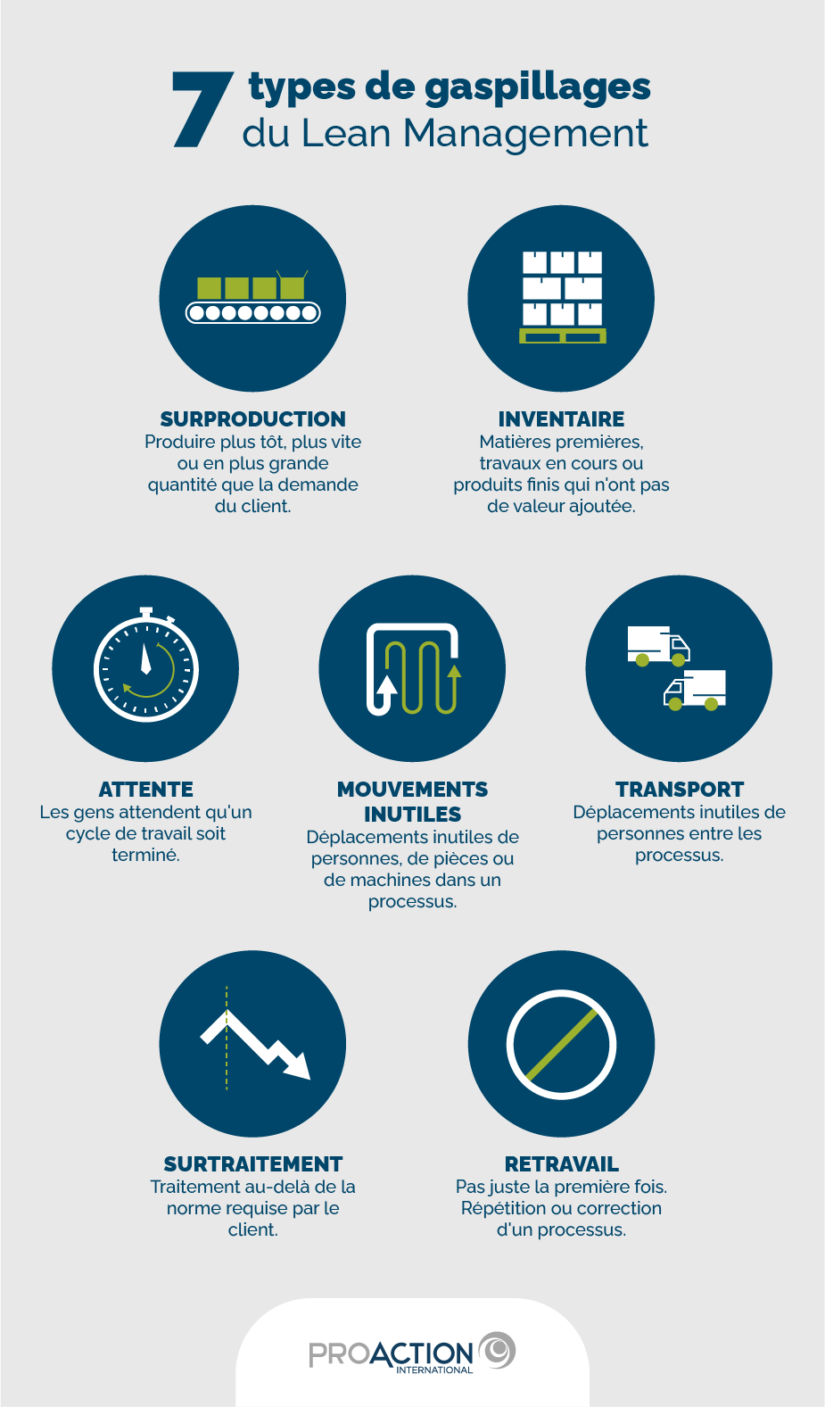 Lean Manufacturing : définition, outils, implantation