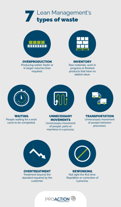 What Is Lean Manufacturing?
