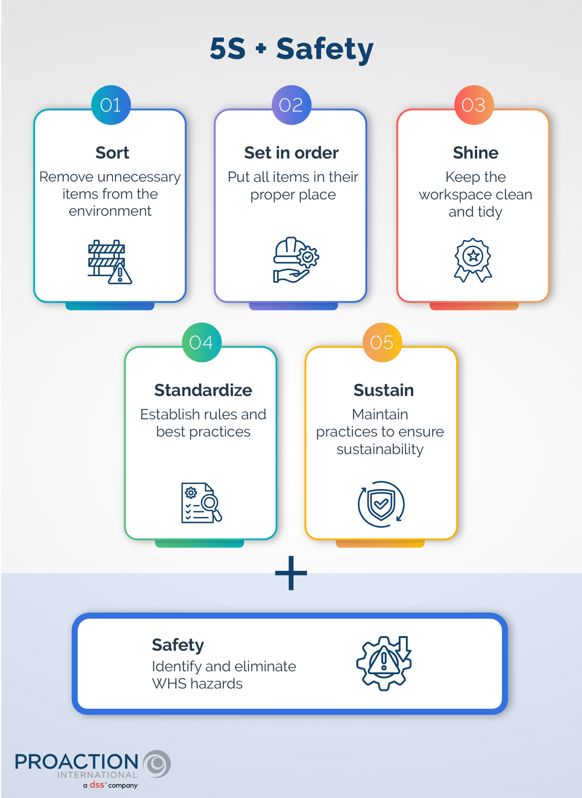5S System to Strengthen Safety in Your Organization