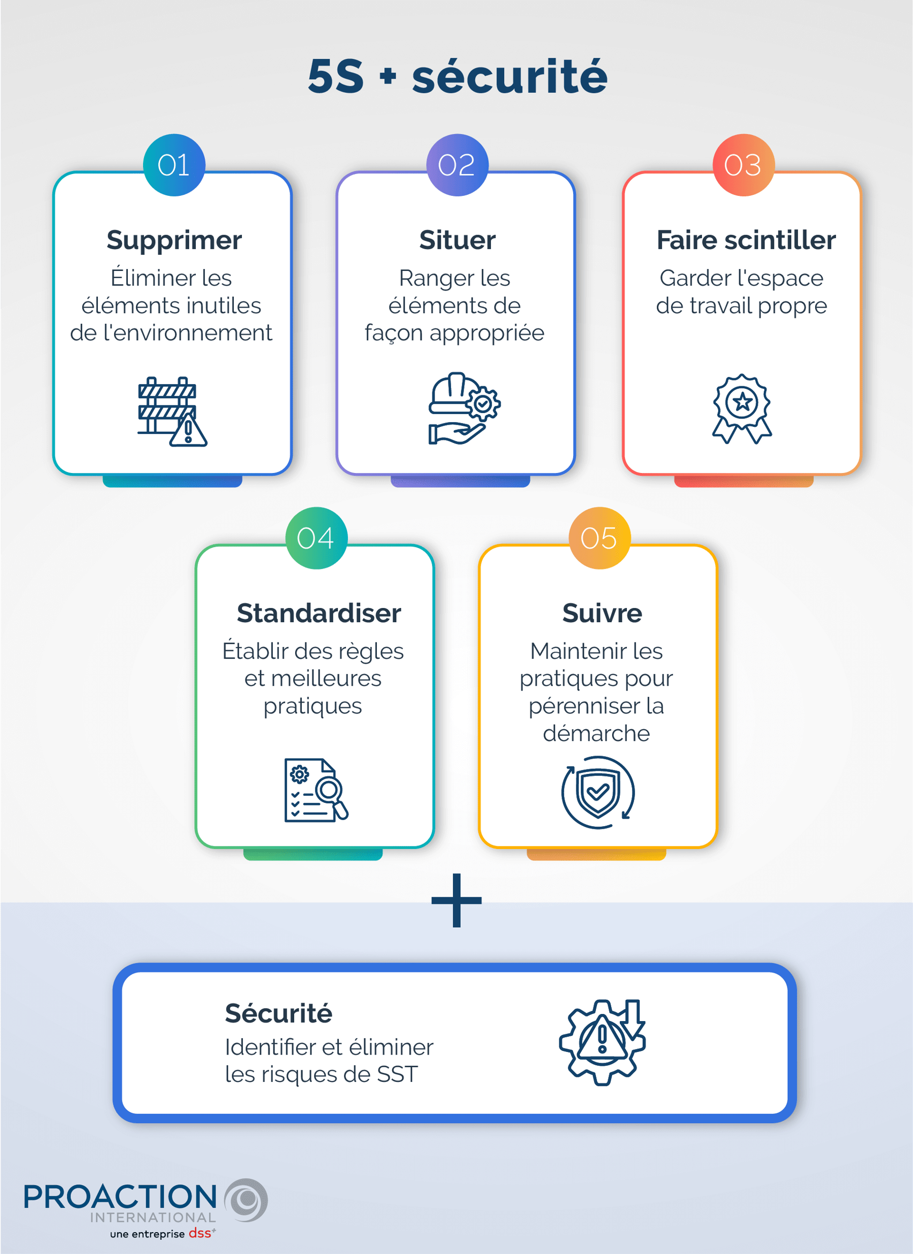 La méthode 5S pour renforcer la sécurité au travail