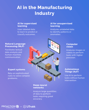 AI in Manufacturing: Revolutionizing Your Operations