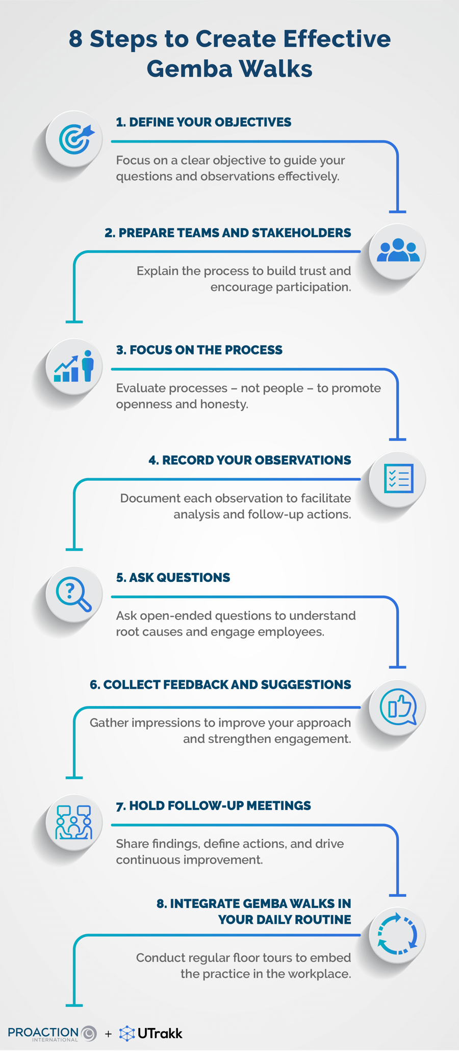 How to Create the Best Gemba Walk Checklist
