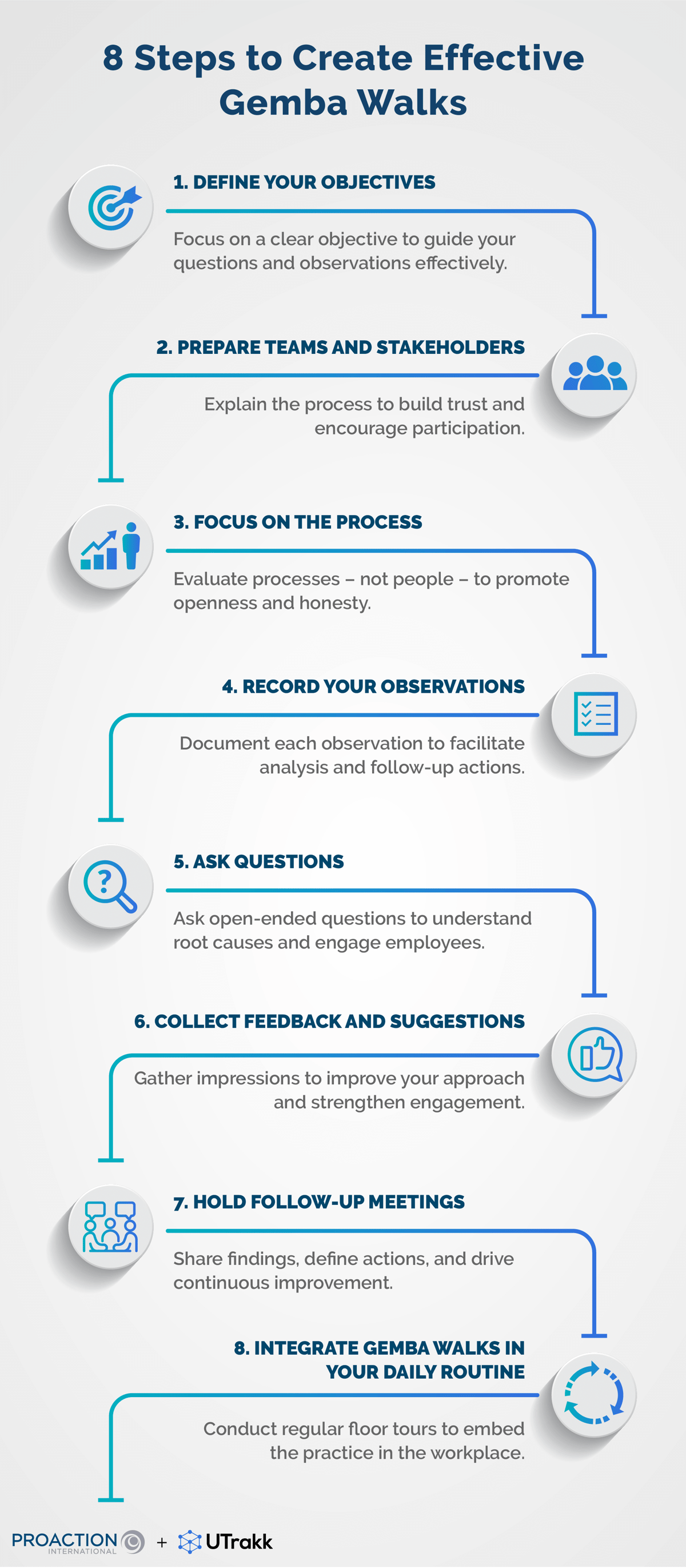 How to Create the Best Gemba Walk Checklist