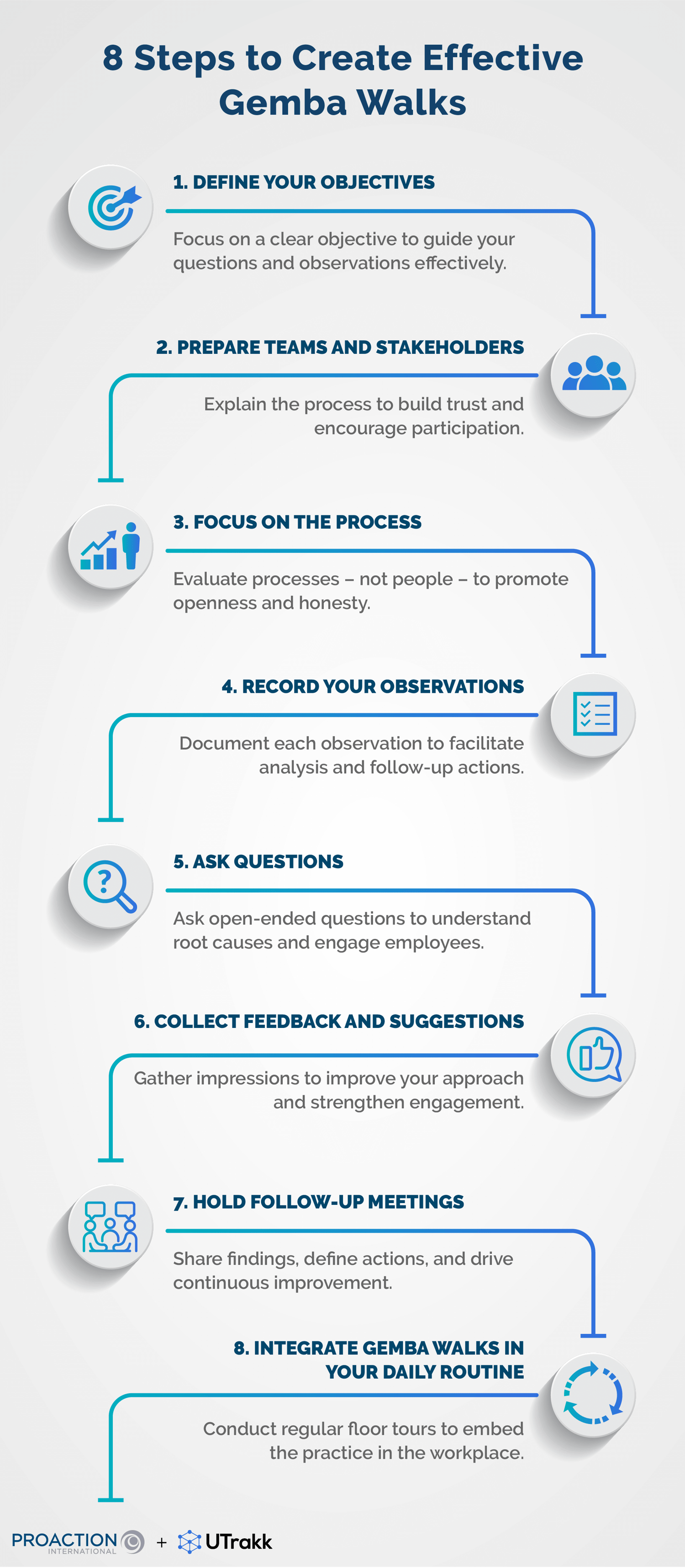 How to Create the Best Gemba Walk Checklist