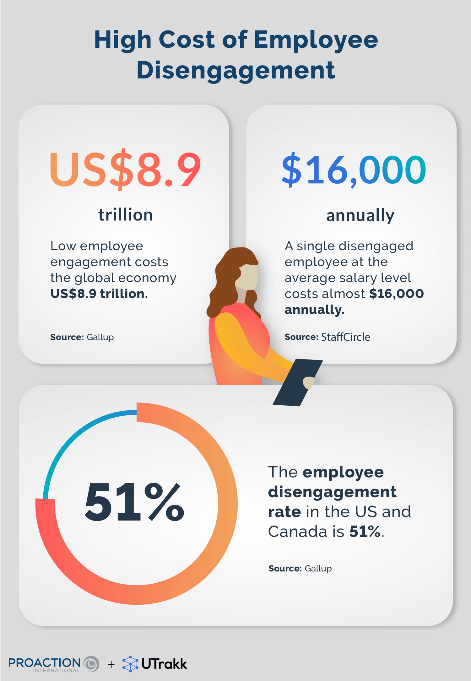 The Cost of Disengaged Employees (and Solutions)