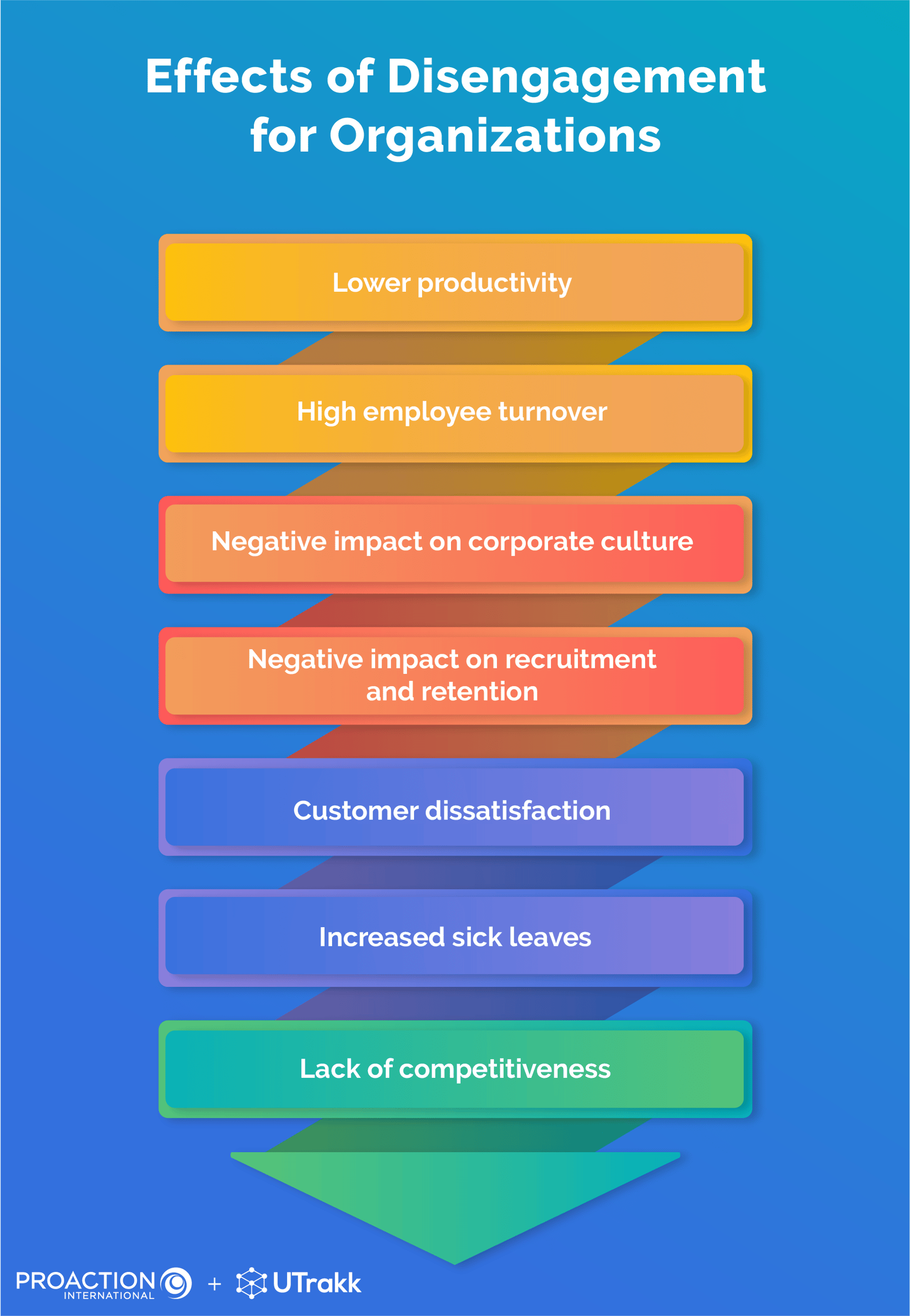 The Cost of Disengaged Employees (and Solutions)