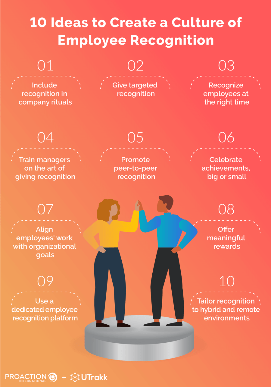 10 Employee Recognition Ideas for High-Performing Companies