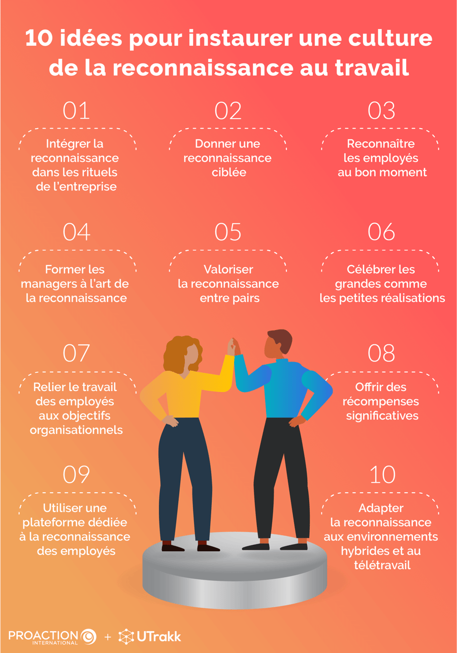 10 idées pour stimuler la reconnaissance au travail