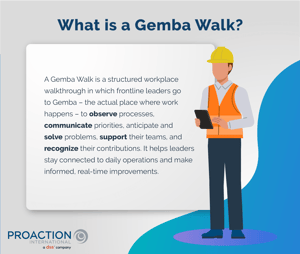 What is Gemba: Meaning and Best Practices