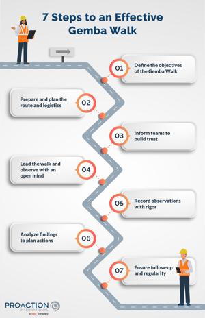 What Are Gemba Walks in Lean Manufacturing: Meaning and Best Practices