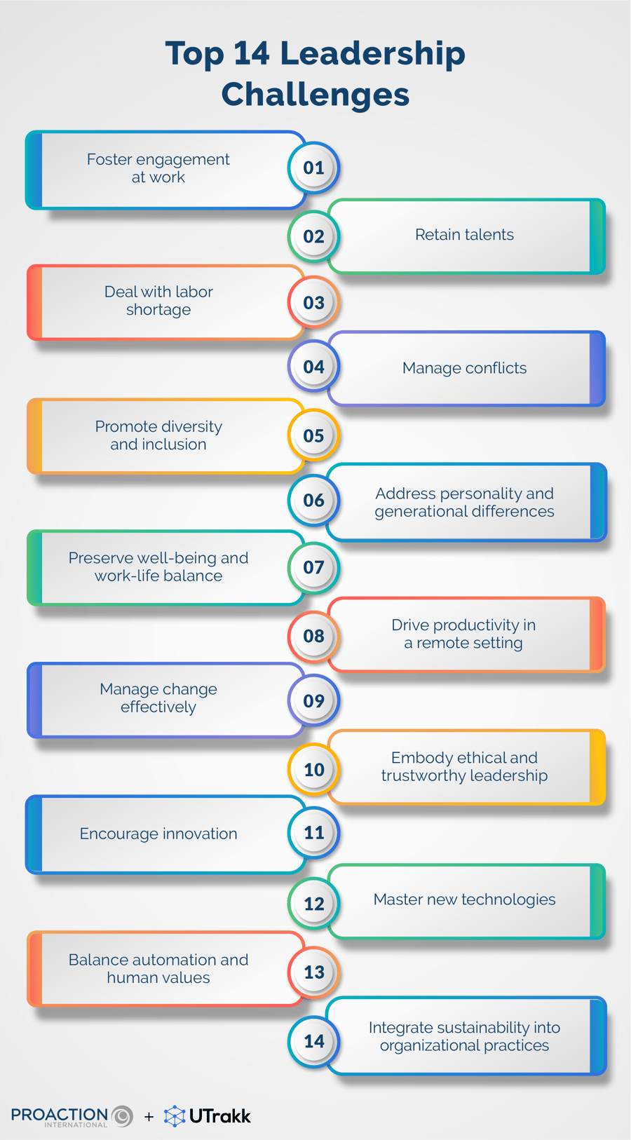 14 Most Common Leadership Challenges and Solutions