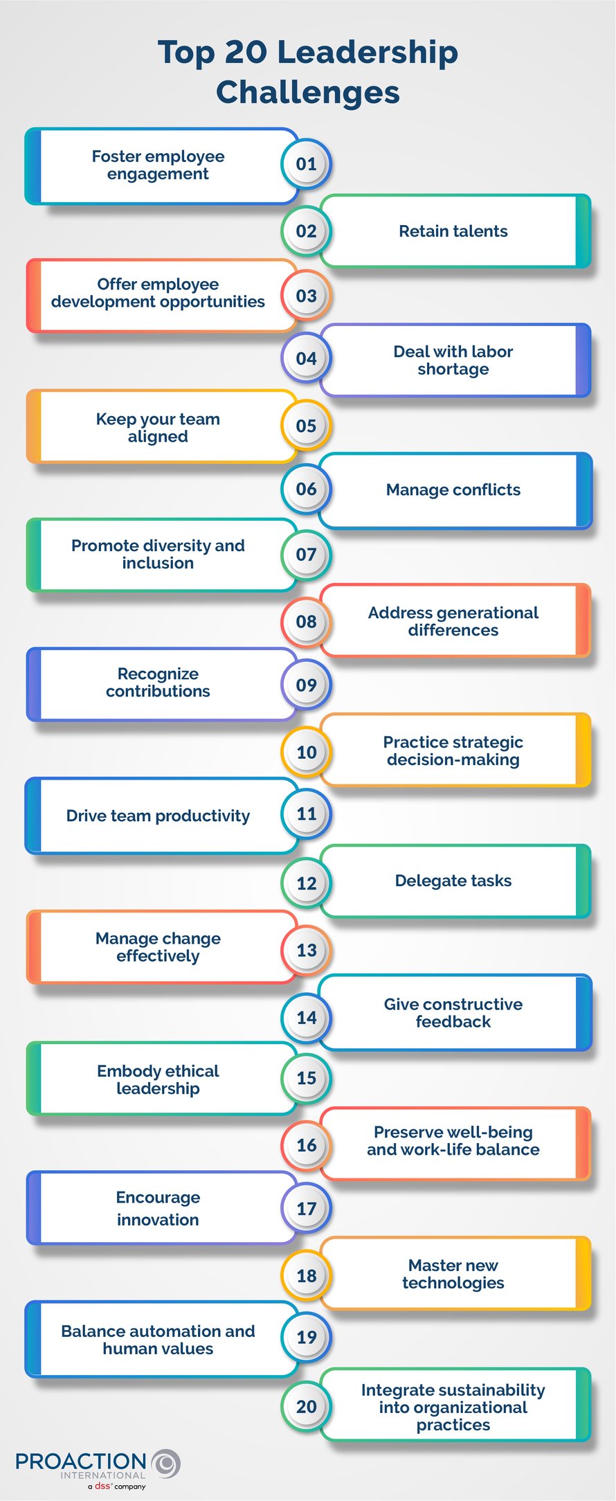 20 Most Common Leadership Challenges and Solutions
